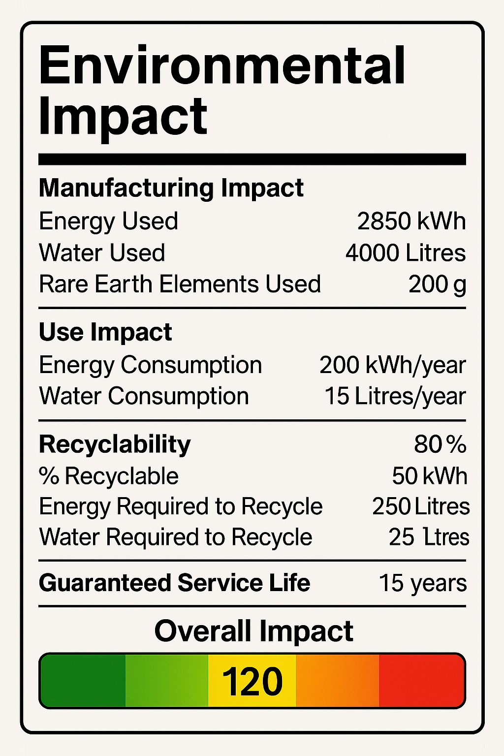 The Environmental Challenge in Context | British Democratic Alliance